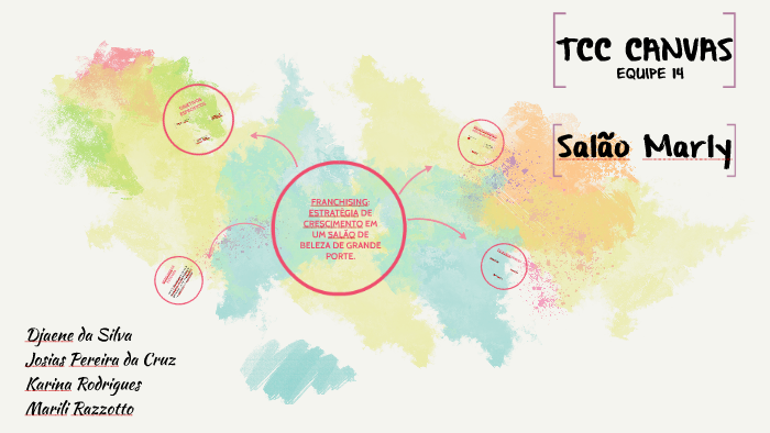 tcc canvas by josias pereira on Prezi
