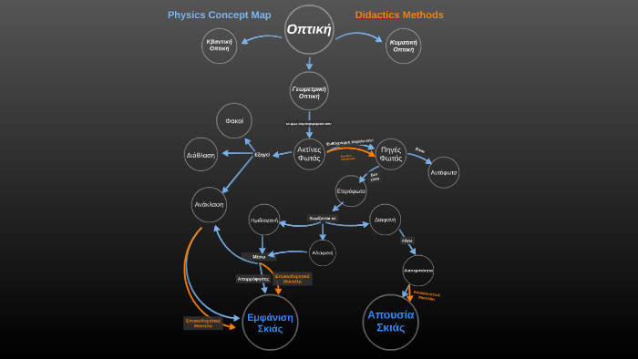 Didactics - Optics Concept Map by Stella Physics on Prezi