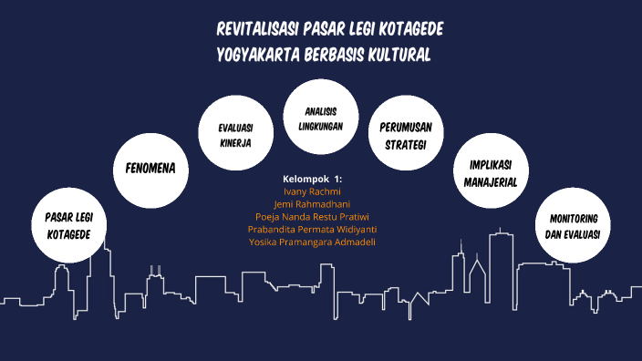 Pasar Legi Kotagede by Prabandita P on Prezi