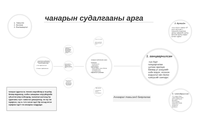чанарын судалгааны арга by Д. Тэмүүлэн on Prezi