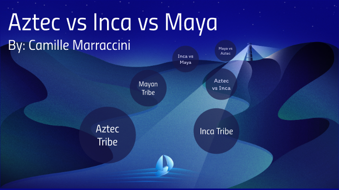 Aztec vs Inca vs Maya by Camille Marraccini on Prezi