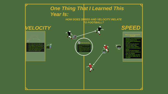 HOW DOES SPEED AND VELOCITY RELATE TO FOOTBALL? by christina telisma on ...