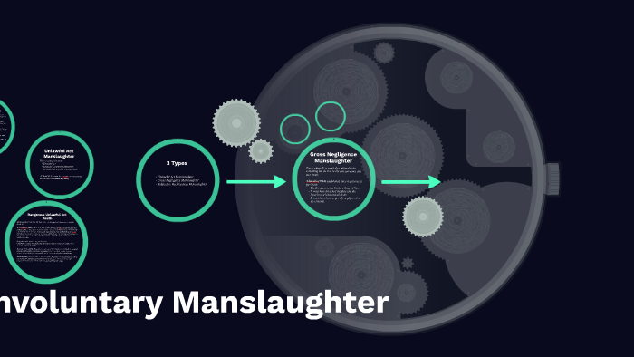 Involuntary Manslaughter by on Prezi