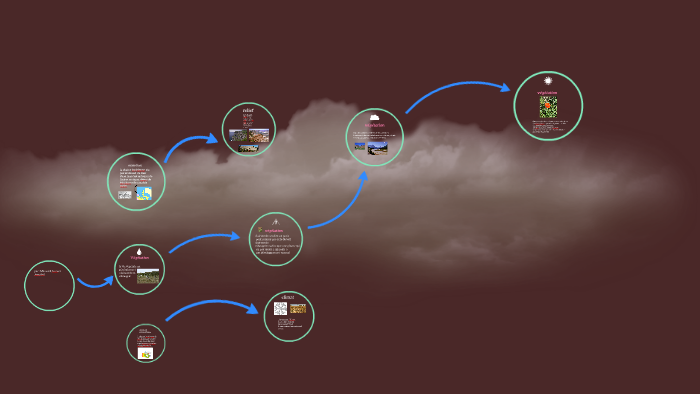 chaine inuitienne by Alexandre Brault