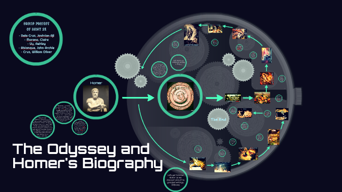 The Odyssey and Homer's Biography by Sinichii Kiseki on Prezi