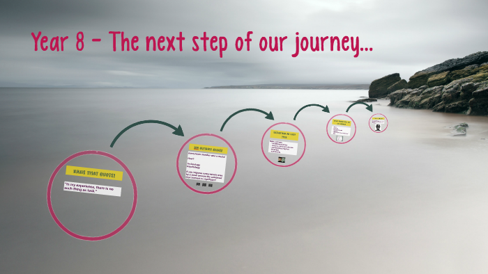 Year 8 - The next step of our journey... by Kirsty Heaver