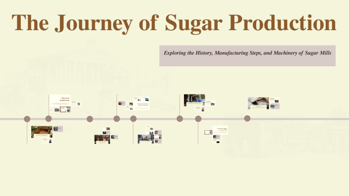 The Journey of Sugar Production by Rida Tanveer on Prezi