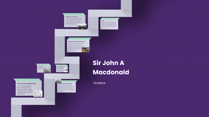 Sir John A Macdonald Timeline by Julia Dickson on Prezi