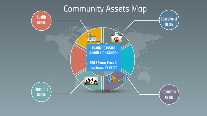 GARSIDE JHS: ASSET MAP by Nonita Cubilo [Garside JHS] on Prezi