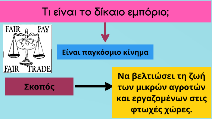 ΤΙ ΕΙΝΑΙ ΤΟ ΔΙΚΑΙΟ ΕΜΠΟΡΙΟ; by Evanthia Pomaki on Prezi