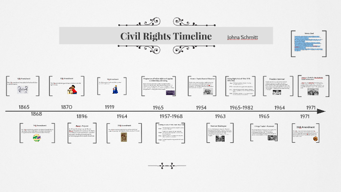 Civil Rights Timeline by Johna Schmitt on Prezi