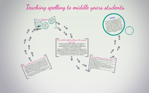 Winch et al. (2010) by Emily Strauch on Prezi
