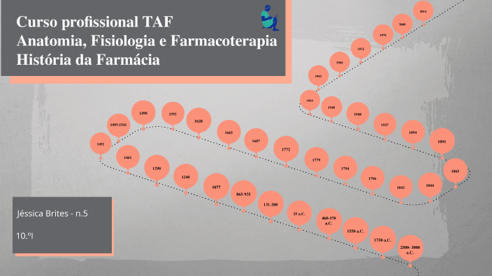 historia farmacia by Jéssica Brites on Prezi