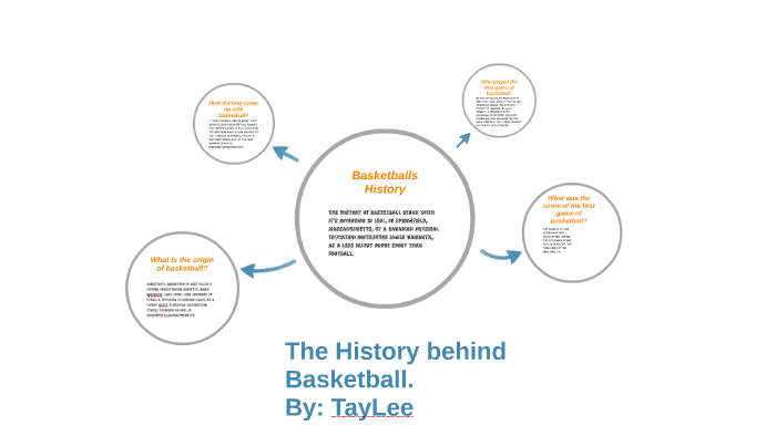 The History behind Basketball. by Mrs. Brug on Prezi