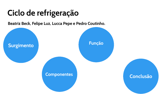 Ciclo de Refrigeração by beatriz beck on Prezi