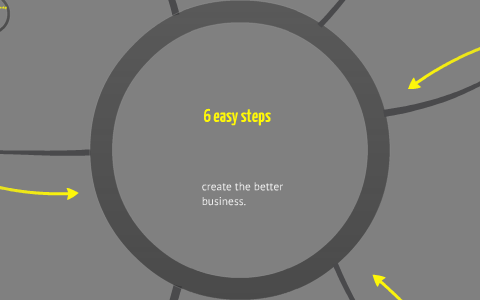 problem solved by mckenzie riggs on Prezi