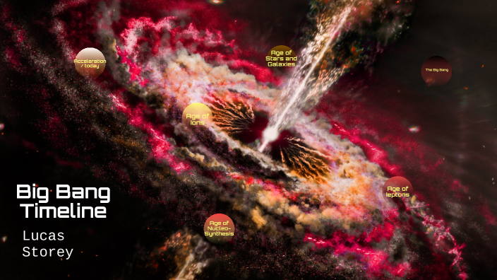 Big bang poster by Lucas Storey on Prezi