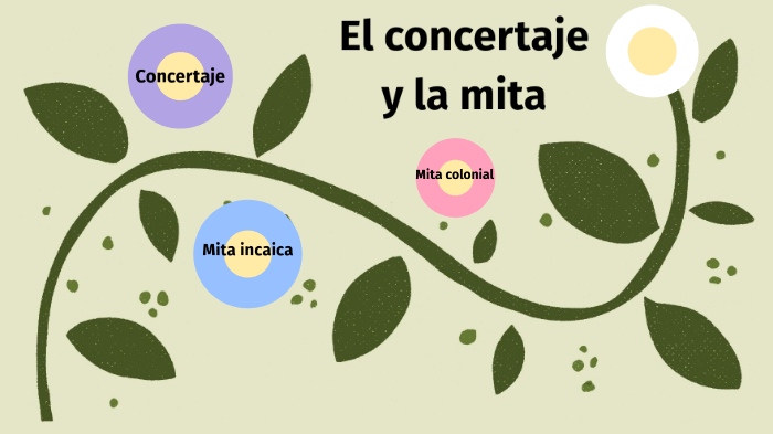El concertaje y la mita by Tefa Barragan on Prezi