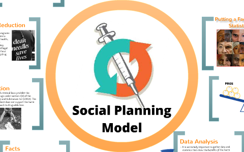 Social Planning Model by Julie Conquest on Prezi