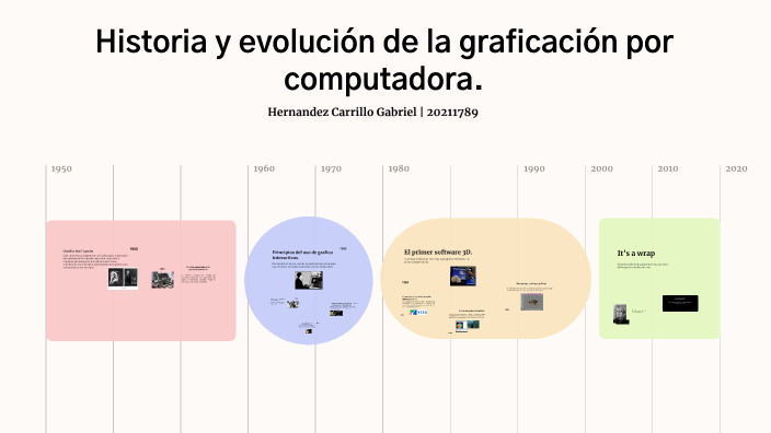 Historia y evolución de la graficación por computadora by GABRIEL HERNANDEZ CARRILLO on Prezi