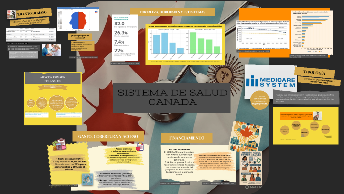 SISTEMA DE SALUD CANADA by Martinez Luisina on Prezi