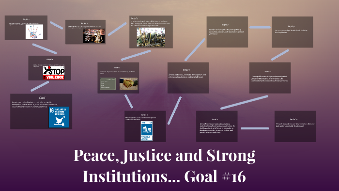 peace, justice and strong institutions by samara wirts on Prezi