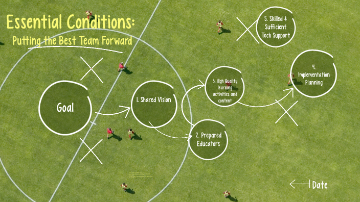 Essential Conditions by Trenton Fulton on Prezi