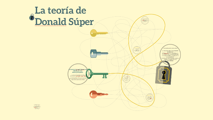 La teoría de Donald Súper by Allan Perez Fernandez on Prezi