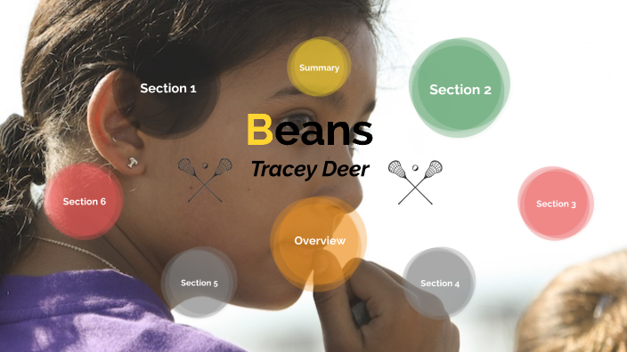 Beans by Bill Wang on Prezi