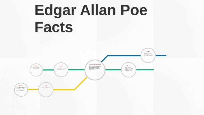 Edgar Allen POE by paige hagedorn on Prezi