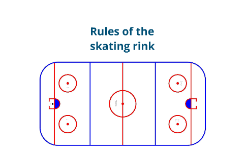 Rules of the skating rink by Benjamin Rudderham on Prezi