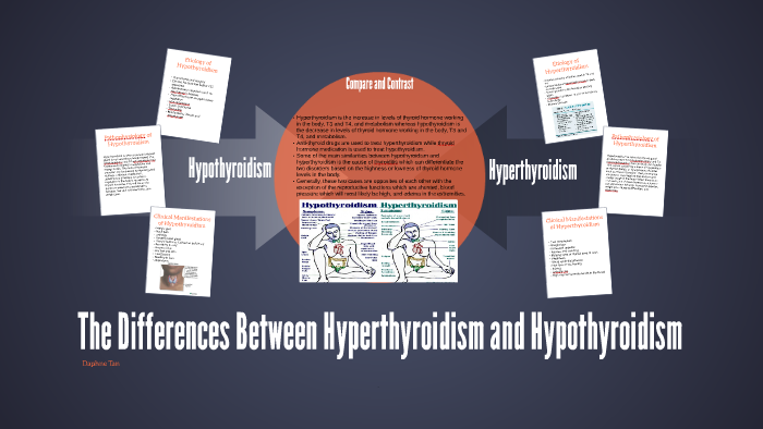 Hyperthyroidism by daphne tan on Prezi