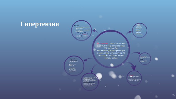 Гипертензия by Asel Abdikadyr on Prezi