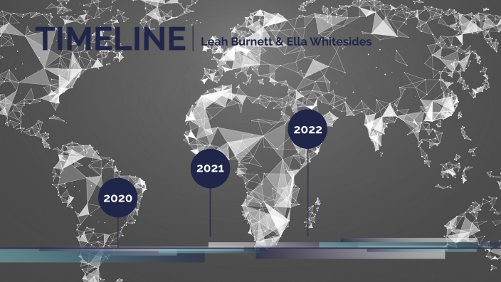 Tennessee Timeline by Ella Whitesides on Prezi