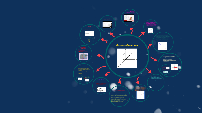 sistemas de vectores by Andrea Hernandez on Prezi