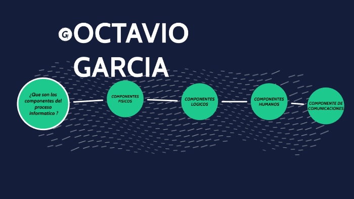 COMPONENTES DEL PROCESO INFORMATICO by Octavio Garcia Ponce on Prezi
