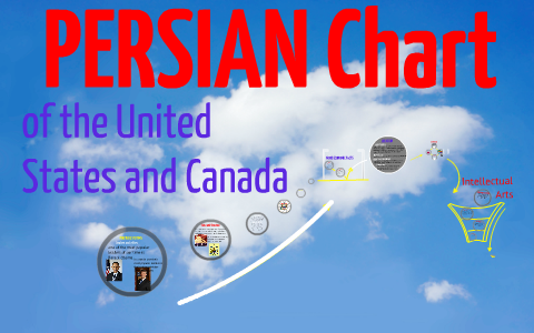 PERSIAN CHART by Amarachi Anozie on Prezi
