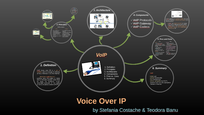 VOIP (Voice Over IP) by Stefania Bianca