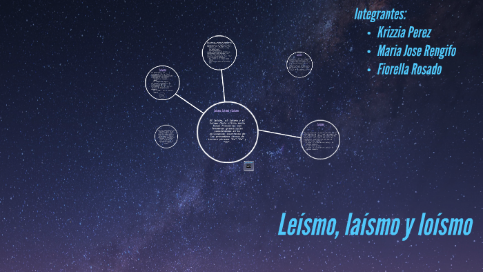 Leísmo, laísmo y loísmo by Fiorella Rosado Garcia on Prezi