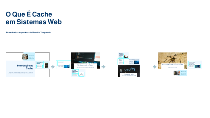O que é Cache em Sistemas Web? by Luiz Fernandes de Oliveira on Prezi