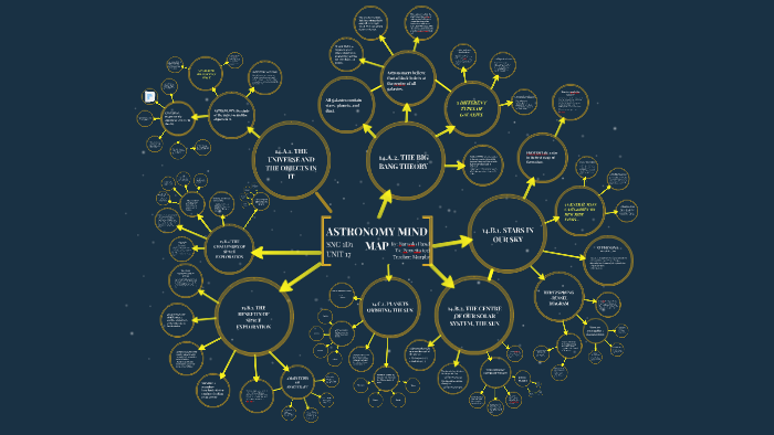 MW: SNC1D1: U17: Notes: Astronomy Mind Map by Hazel Barr on Prezi