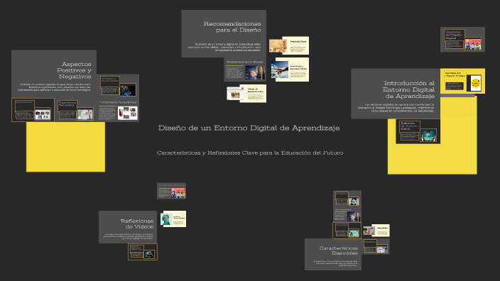 Diseño de un Entorno Digital de Aprendizaje by Johnn Calvopiña on Prezi