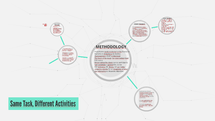 Same Task, Different Activities by Maureen McPeak on Prezi