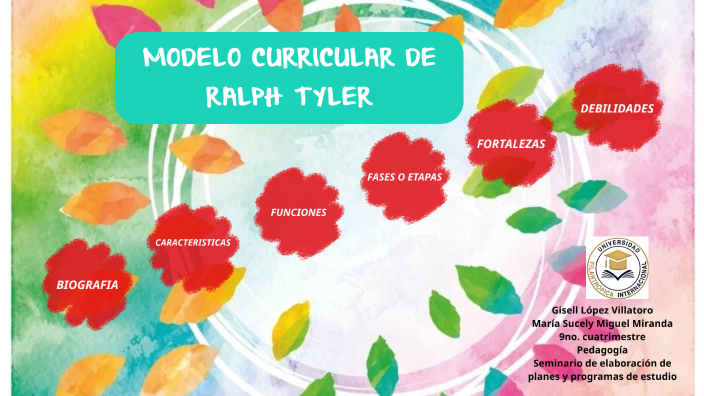 Modelo de Tyler by Gisell López Villatoro on Prezi