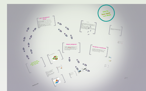 nbnbbmnm,n by Rua'a sharaf on Prezi