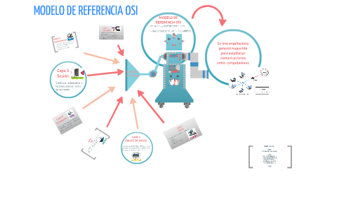MODELO DE REFERENCIA OSI by Diana Trejo on Prezi