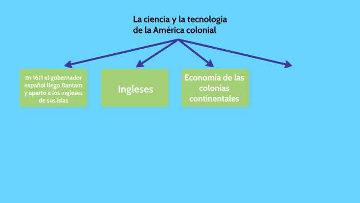 La ciencia y la tecnología de la America colonial by Carlos Ambario on ...