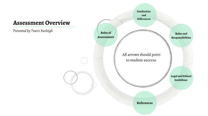 Assessment Overview Organizer by Travis Burleigh on Prezi