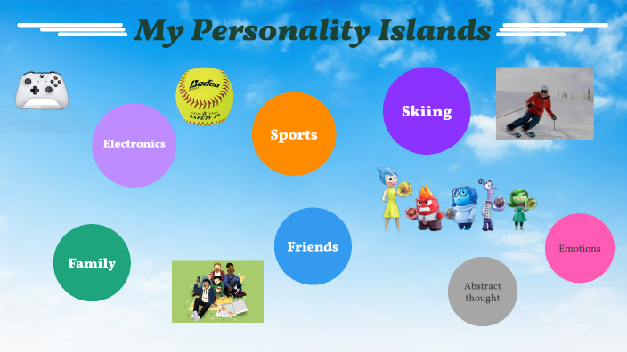 Personality Islands- Health by Mia Ritter on Prezi