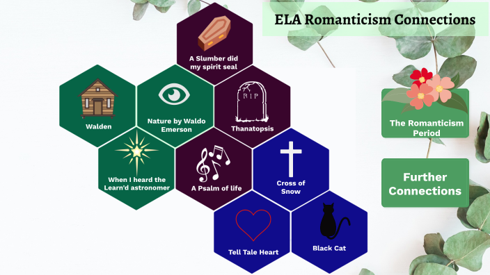 ELA Connections by Gabrielle Theberge on Prezi